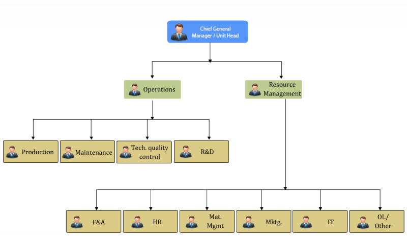 About Us – Security Printing & Minting Corporation of India Limited